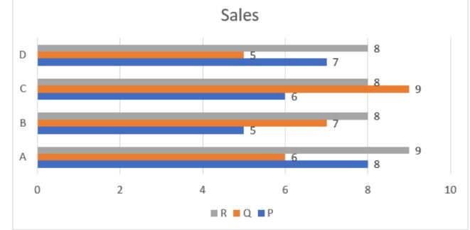 Maths Mock Test in English – Free Mock Practice